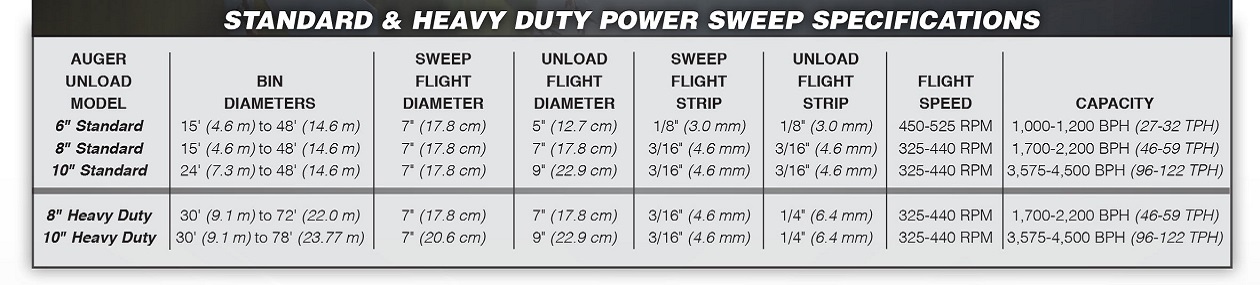 Power Sweep Standard