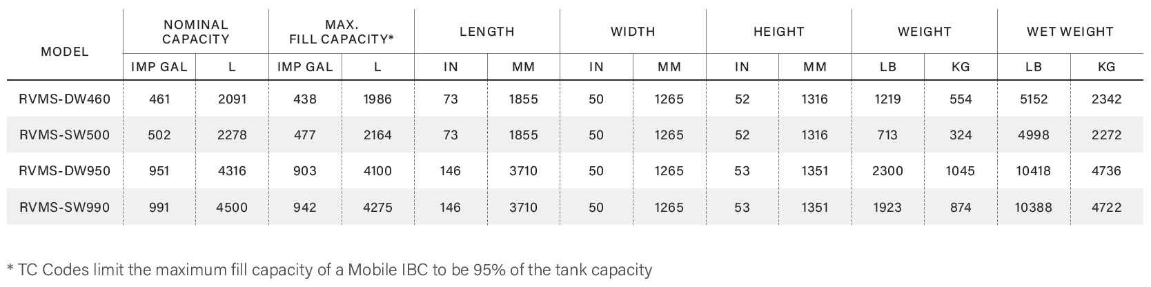Road-Vault® mobile petroleum tanks